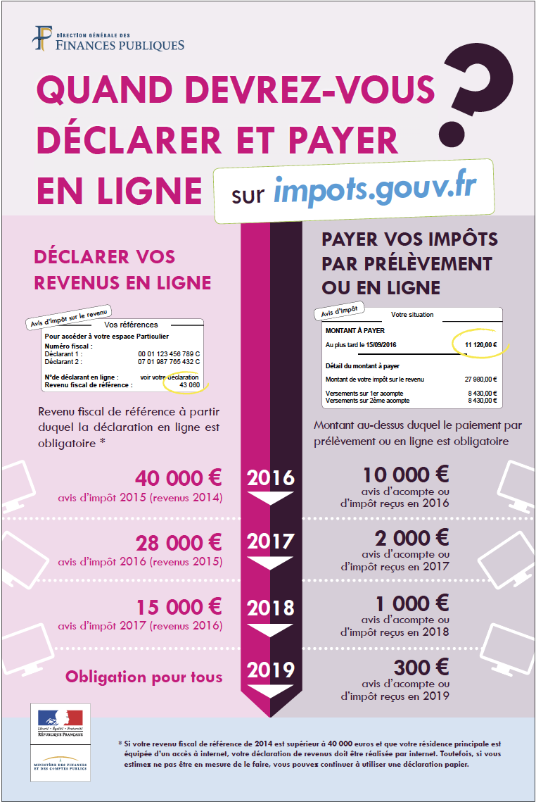 Etes Vous Concernés Par La Télédéclaration Des Impôts De 2016 Alt